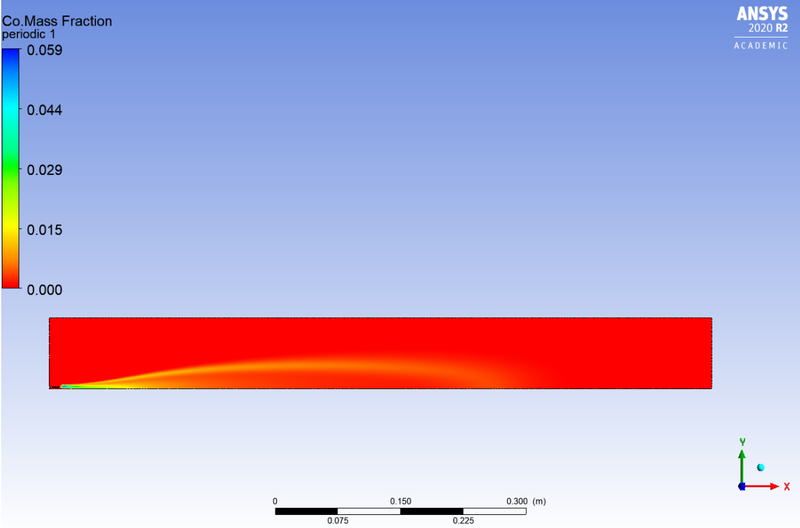 Week 10 - Simulating Combustion of Natural Gas. : Skill-Lync