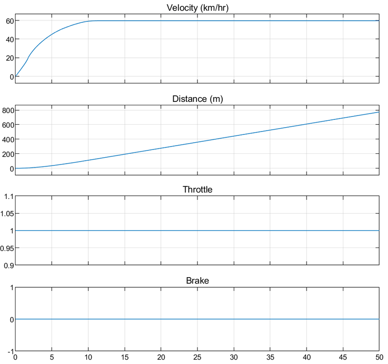 Project : Skill-Lync