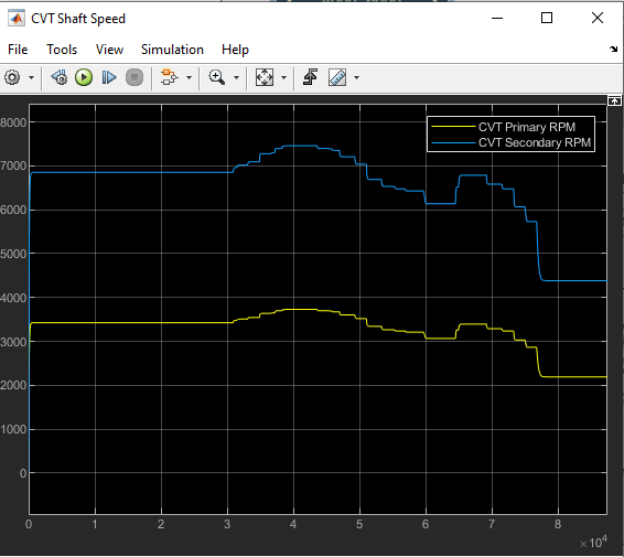 Project : Skill-Lync