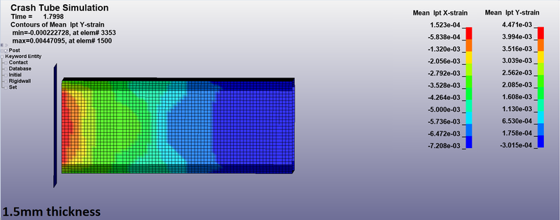 Crash Box Simulation using LS DYNA : Skill-Lync