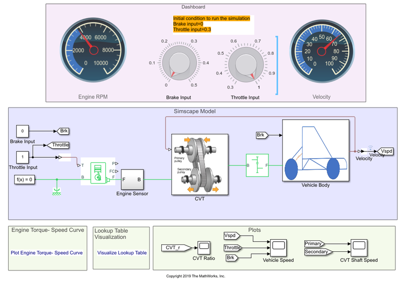 Project : Skill-Lync