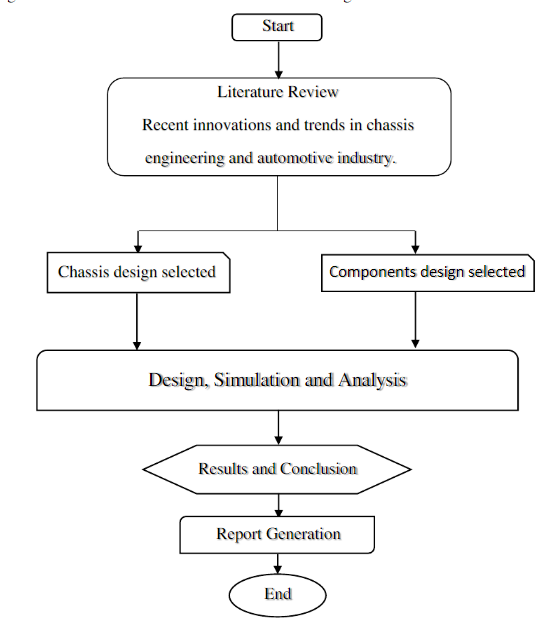 Final Project: Electric Rickshaw modelling : Skill-Lync