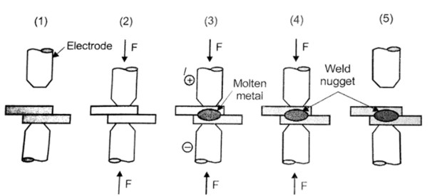 Week 2:- BiW Fixture Basics Challenge : Skill-Lync
