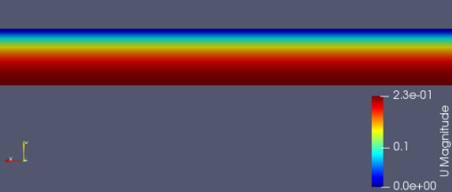 Week 11 Simulation Of Flow Through A Pipe In Openfoam Skill Lync