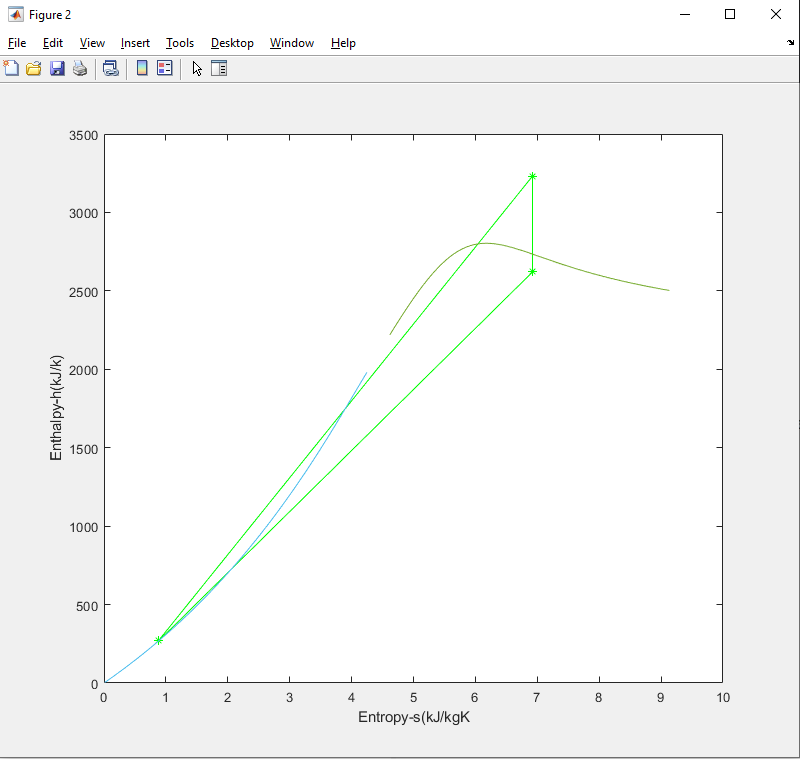 Project 2 - Rankine cycle Simulator : Skill-Lync