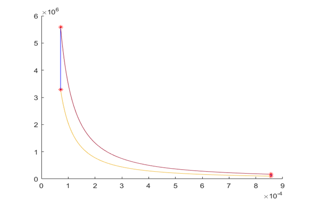 Simulation of Air-Standard Otto Cycle using MATLAB . : Skill-Lync
