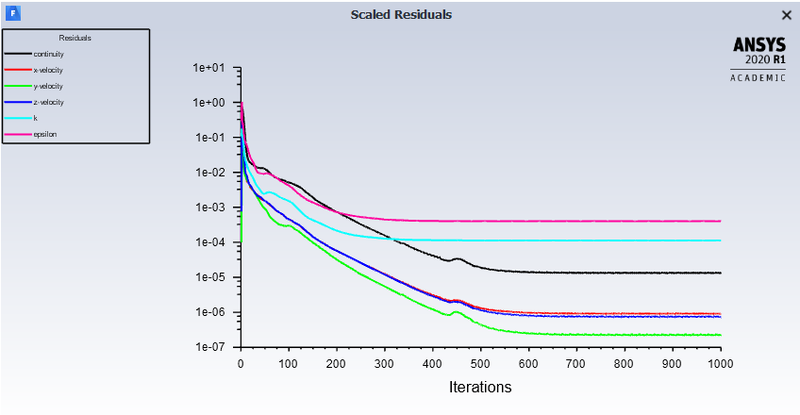 Week 8 - Simulating Cyclone separator with Discrete Phase Modelling ...