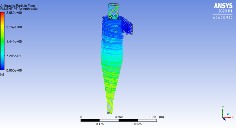 Week 8 - Simulating Cyclone separator with Discrete Phase Modelling : Skill-Lync