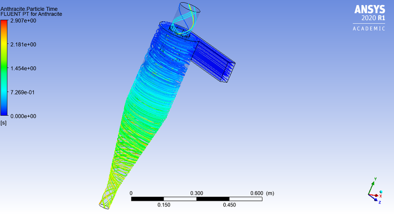 Week 8 - Simulating Cyclone separator with Discrete Phase Modelling : Skill-Lync