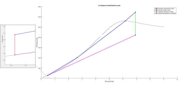 Ideal Rankine Cycle simulator using MATLAB : Skill-Lync