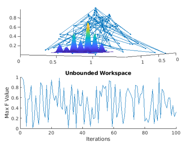 Week 4.1 - Genetic Algorithm : Skill-Lync
