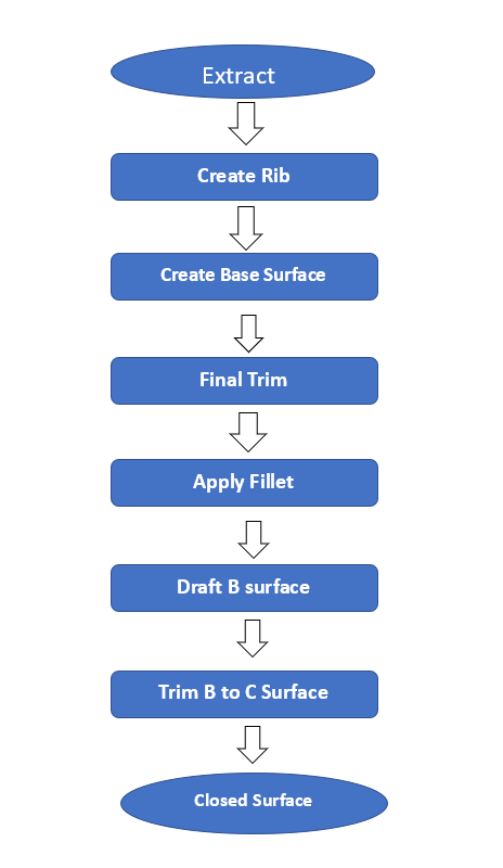 Design and Draft Analysis of Base Bracket : Skill-Lync