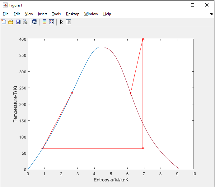 Project 2 - Rankine cycle Simulator : Skill-Lync
