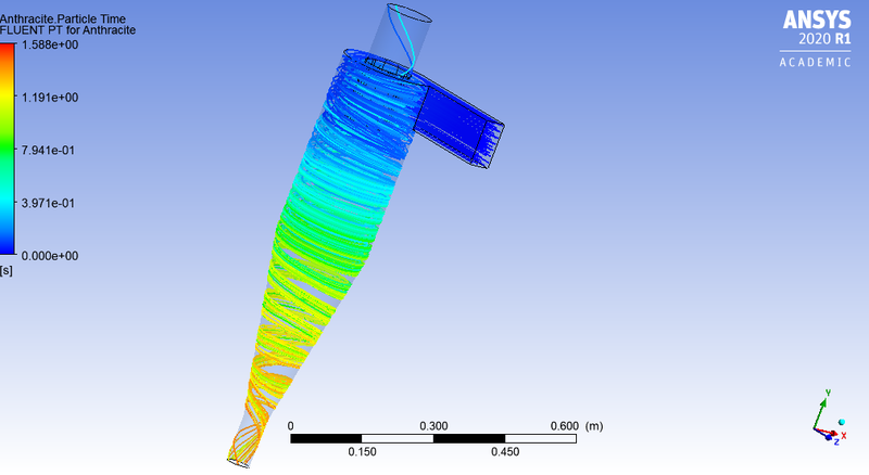 Week 8 - Simulating Cyclone separator with Discrete Phase Modelling : Skill-Lync