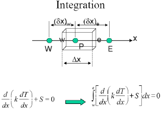Week 9 - FVM Literature Review : Skill-Lync