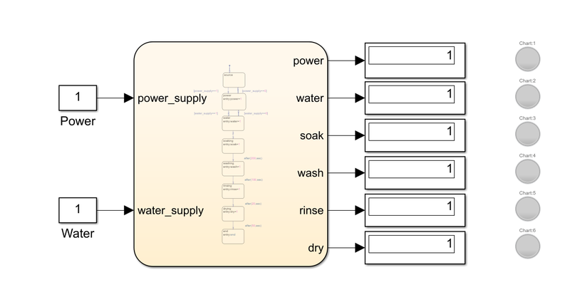 Control logic of washing machine and gear shift using Simulink Stateflow chart. : Skill-Lync