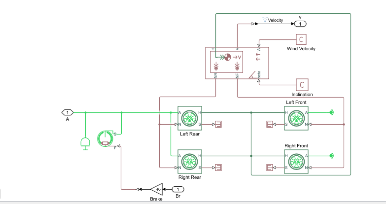 Project : Skill-Lync