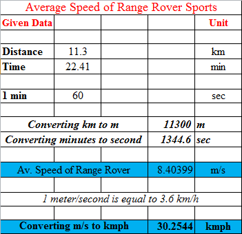 To Calculate Forces Acting on a Vehicle. : Skill-Lync
