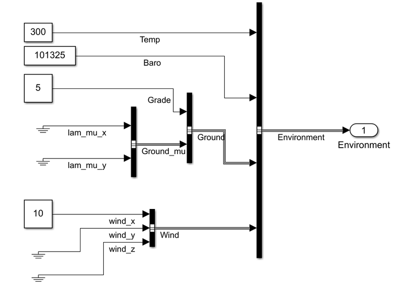 Study about powertrain blockset. : Skill-Lync