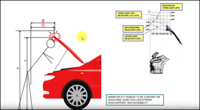 Design and develop Automotive Hood by following euroNACP standards ...