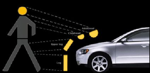 Hood design-Week 2 : Skill-Lync
