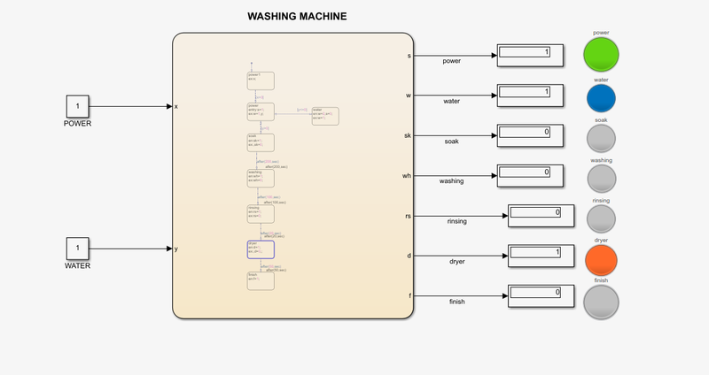Week - 4 : Skill-Lync