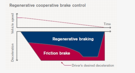 Week-11 Challenge: Braking : Skill-Lync