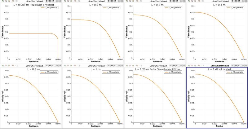 Week 11 Simulation Of Flow Through A Pipe In Openfoam Skill Lync
