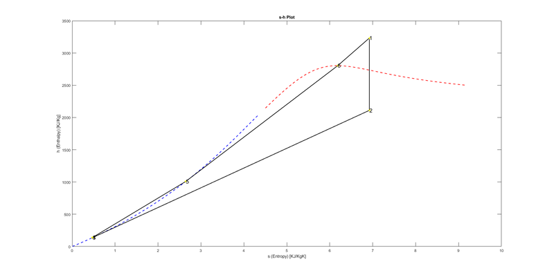 Project 2 - Rankine cycle Simulator : Skill-Lync