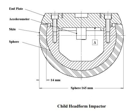 Pedestrian Head Impact Simulation using LS-Dyna : Skill-Lync