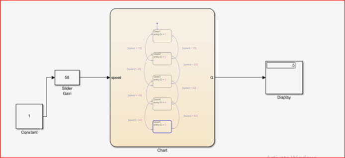 Implementation of Control Logic for (changing Torque) Gear Shift Using ...
