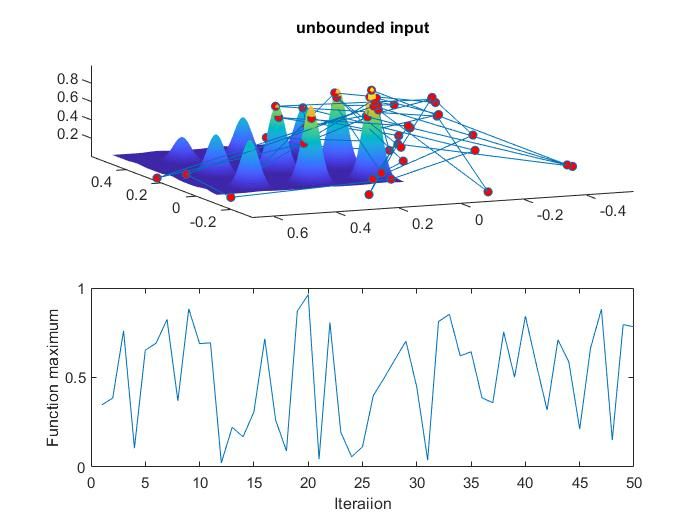 Week 4.1 - Genetic Algorithm : Skill-Lync