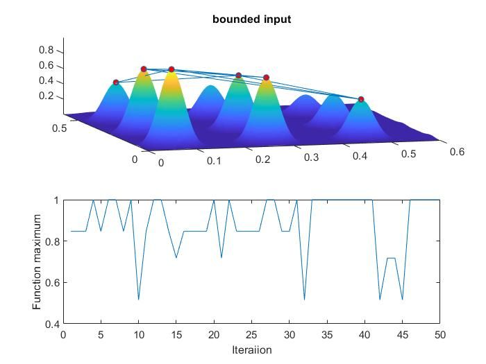 Week 4.1 - Genetic Algorithm : Skill-Lync