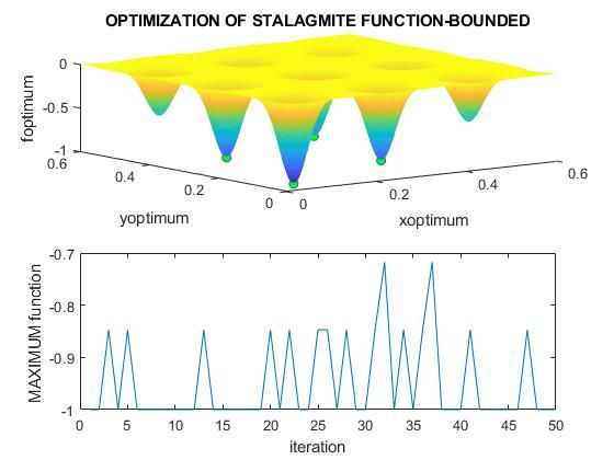 Week 4.1 - Genetic Algorithm : Skill-Lync