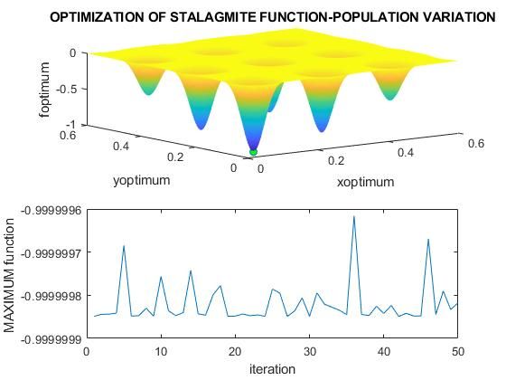 Week 4.1 - Genetic Algorithm : Skill-Lync