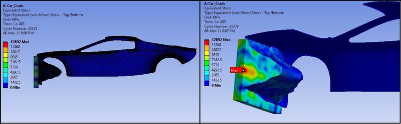Week 11 Car Crash simulation : Skill-Lync