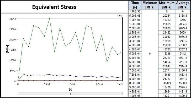 Week 11 Car Crash simulation : Skill-Lync