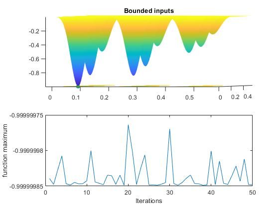 Week 4.1 - Genetic Algorithm : Skill-Lync