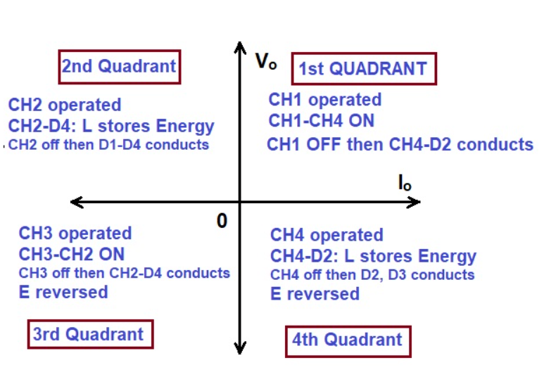 Week-7 Challenge: DC Motor Control : Skill-Lync