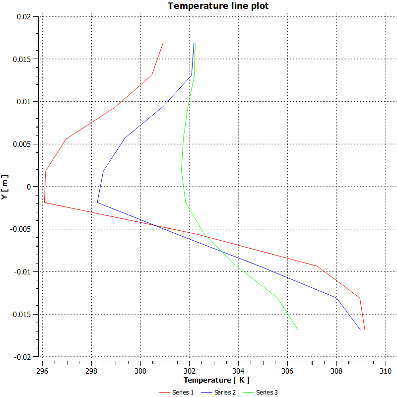 Week 1- Mixing Tee : Skill-Lync
