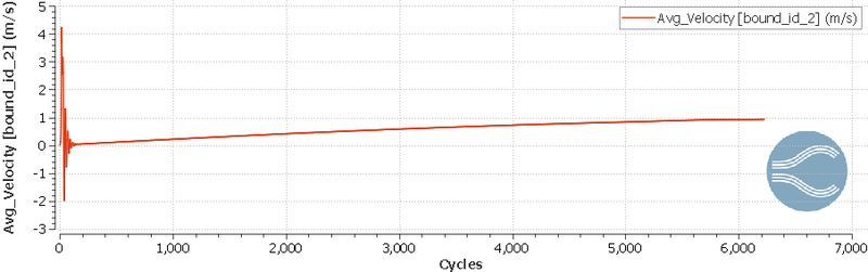 Week 1: Channel flow simulation using CONVERGE CFD : Skill-Lync