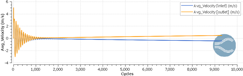 Channel flow simulation using CONVERGE CFD : Skill-Lync