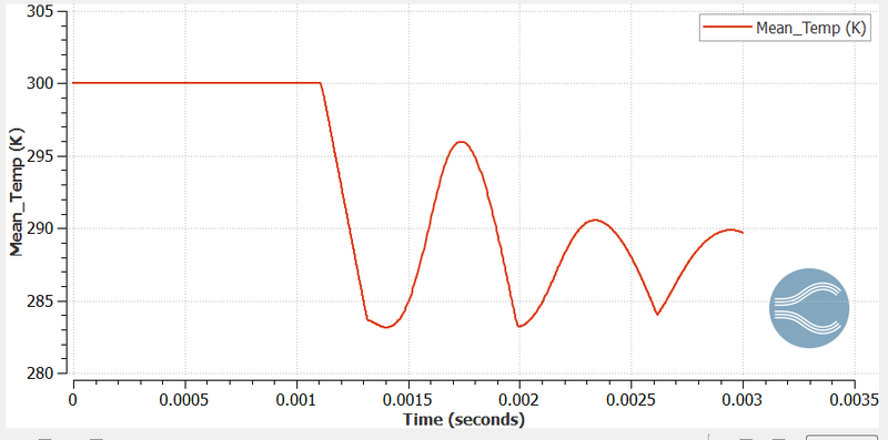 Week 7: Shock tube simulation project : Skill-Lync