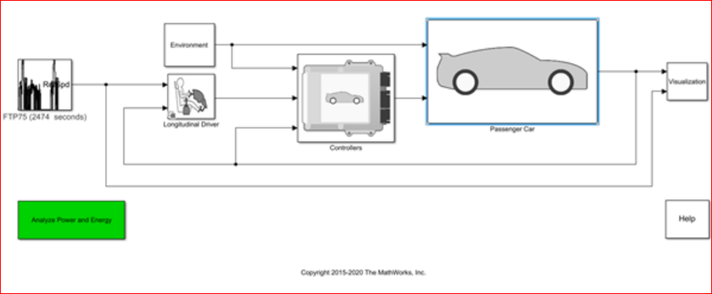 PART- II Wide Open Throttle (WOT) condition Comparison Between HEV Vs EV : Skill-Lync