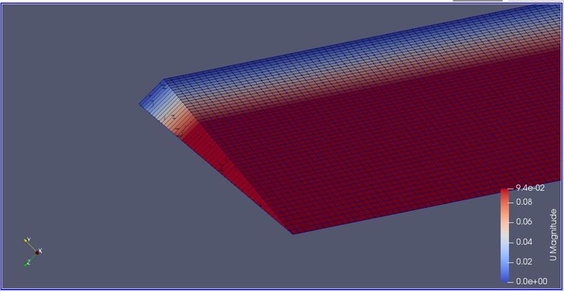 Week 12 - Validation studies of Symmetry BC vs Wedge BC in OpenFOAM vs Analytical H.P equation ...