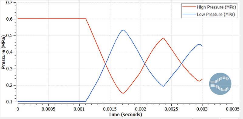Week 7: Shock tube simulation project : Skill-Lync