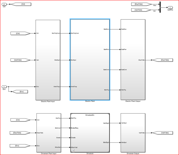 PART- II Wide Open Throttle (WOT) condition Comparison Between HEV Vs EV : Skill-Lync