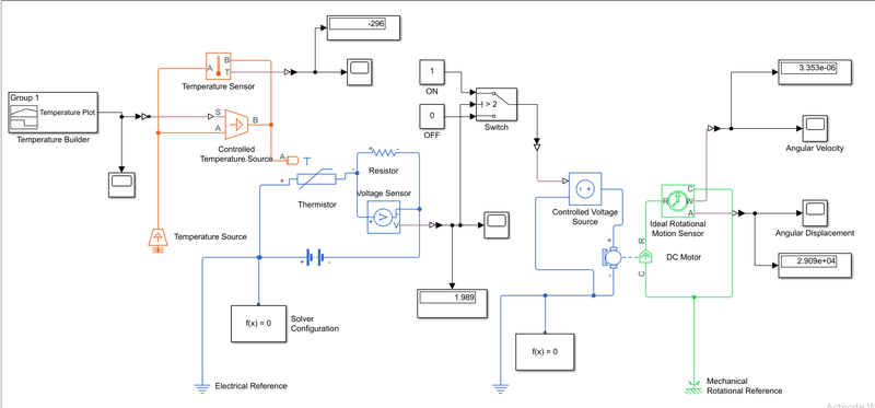Week -2 : Skill-Lync