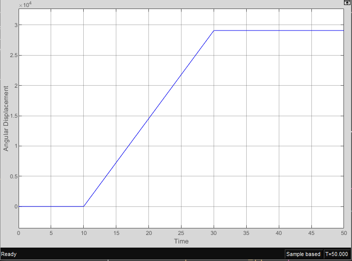 Week -2 : Skill-Lync