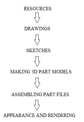 Photo Realistic Rendering : Skill-Lync